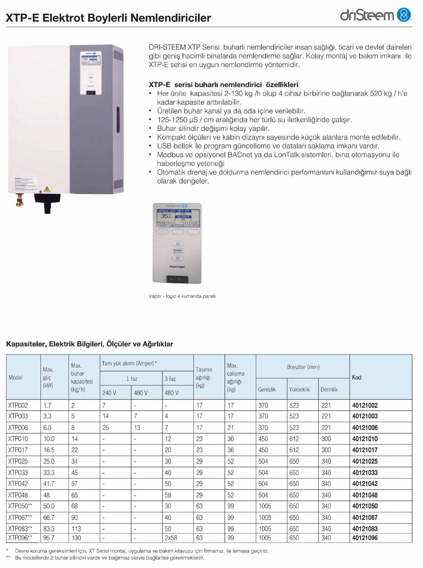 XTP-E Elektrot Boylerli Nemlendiriciler - Havak